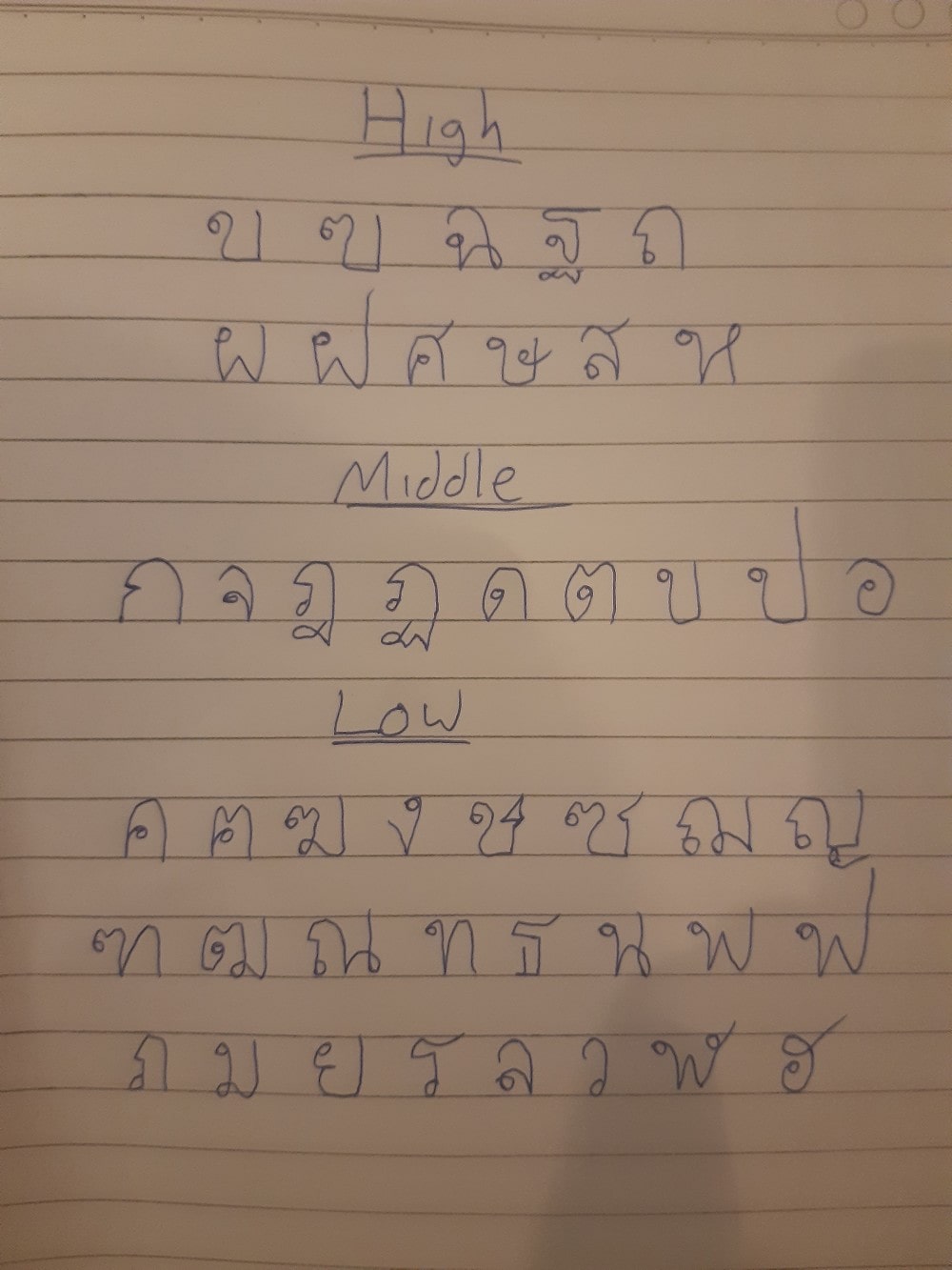 How to Study Thai Language Fast on Your Own for Beginners