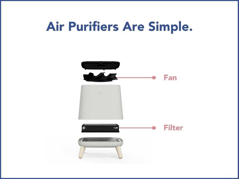 How to Choose a Good Air Purifier in Thailand