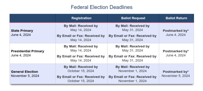 Guide to Voting as a US Citizen Abroad in 2024